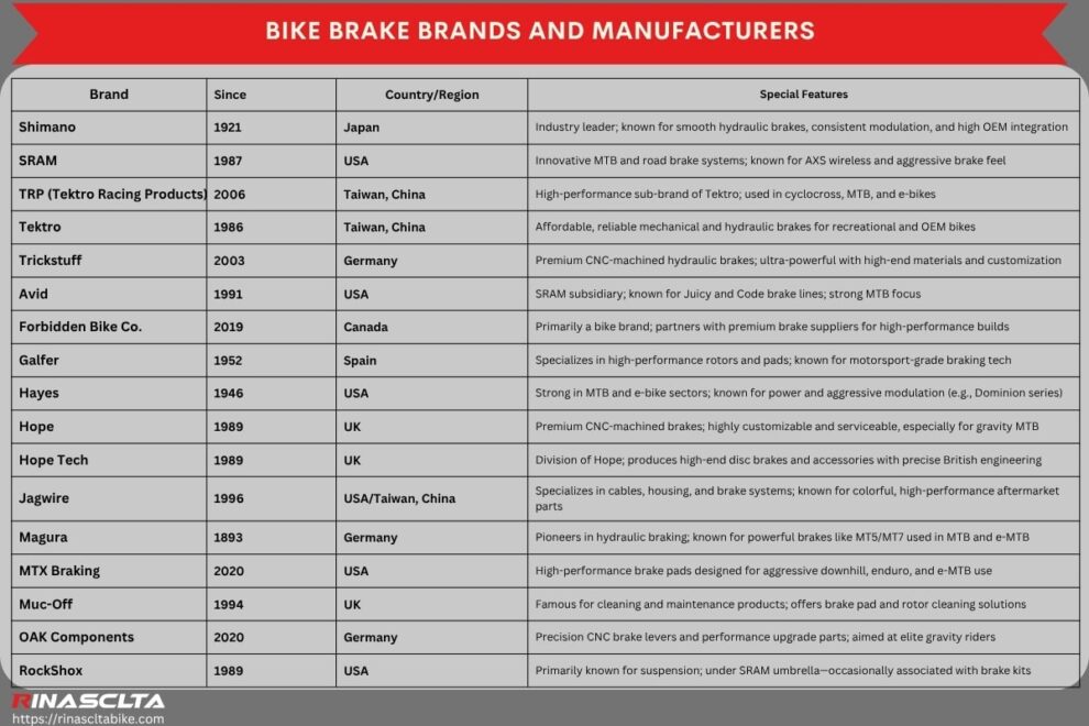 Bike brakes: definition, types, how to choose and maintain