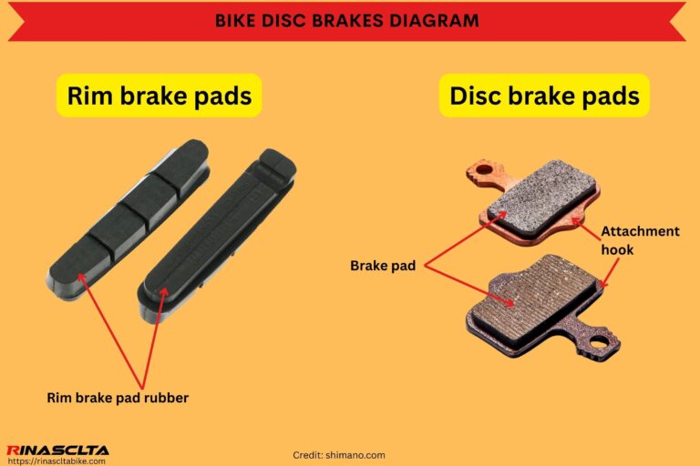 Bike brake pads: definition, types, how to choose and maintain
