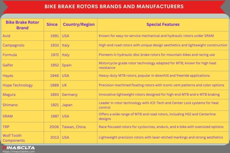 Bike brake rotors: definition, types, how to choose and maintain