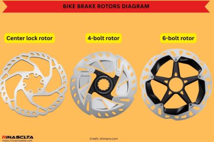 Bike brake rotors: definition, types, how to choose and maintain