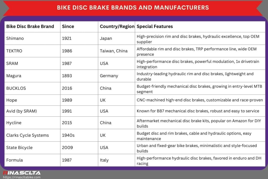 Bike disc brakes: definition, pros & cons, types, how do you choose and ...