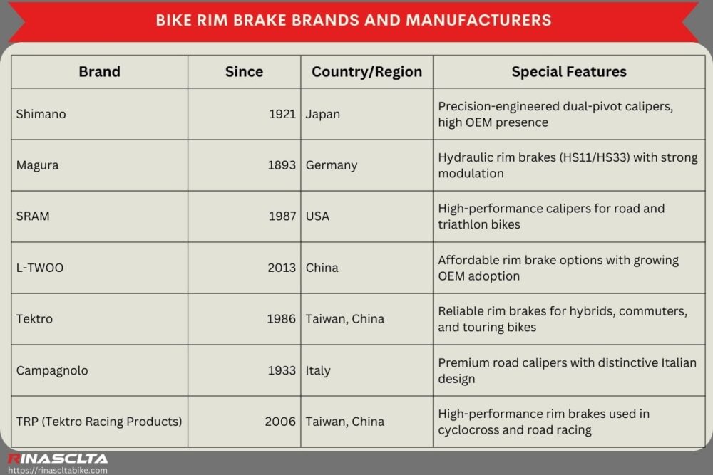 Bike rim brakes: definition, pros & cons, types, how to choose and adjust