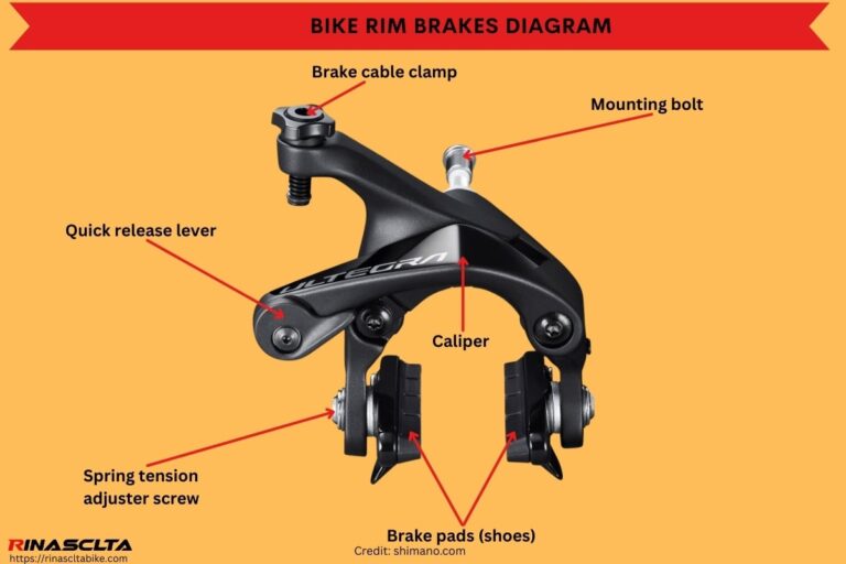 Bike rim brakes: definition, pros & cons, types, how to choose and adjust