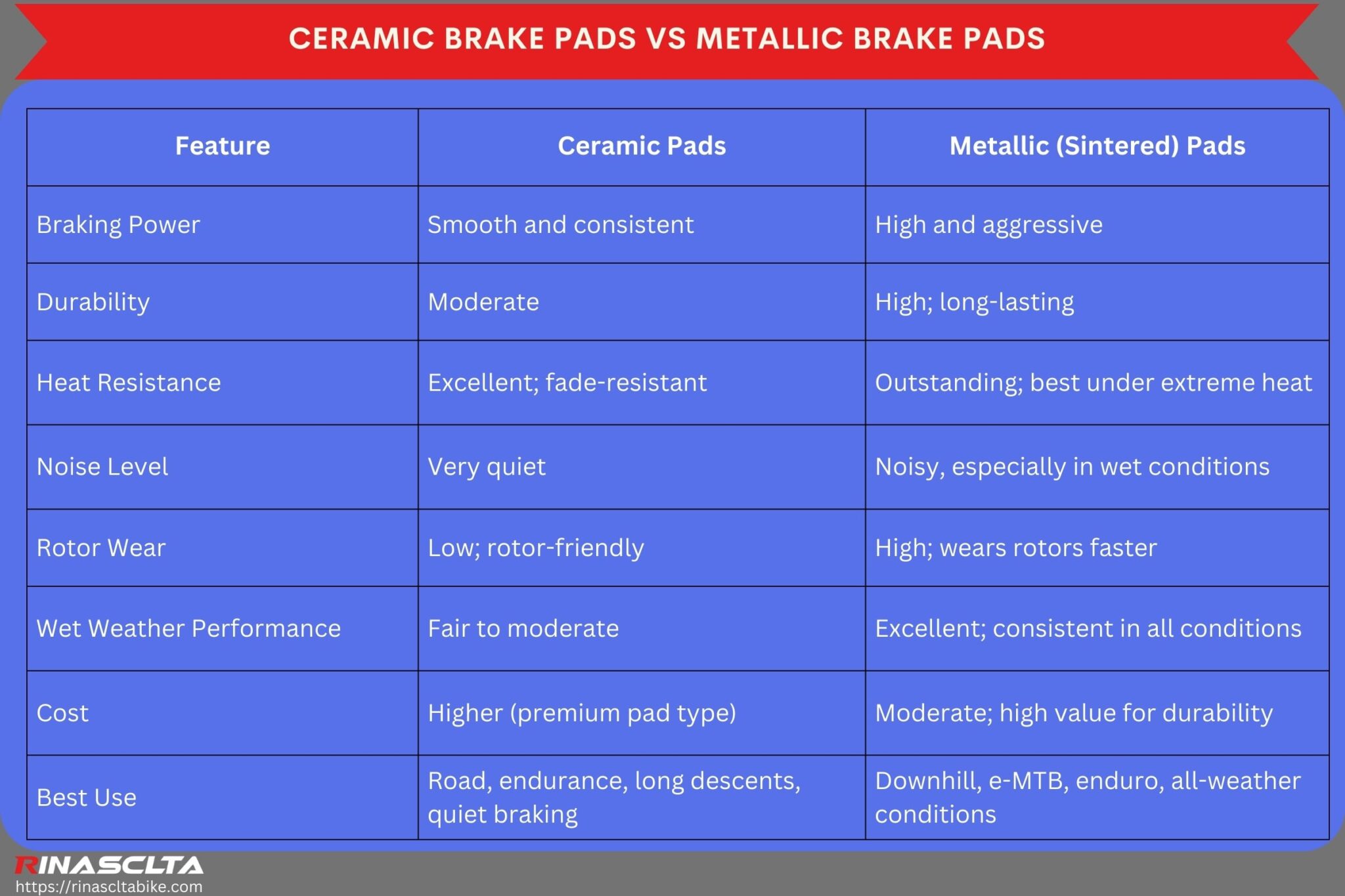 Sitemapcdatahttpsomobeldreferenzcomceramic Vs Metallic Brake Pads