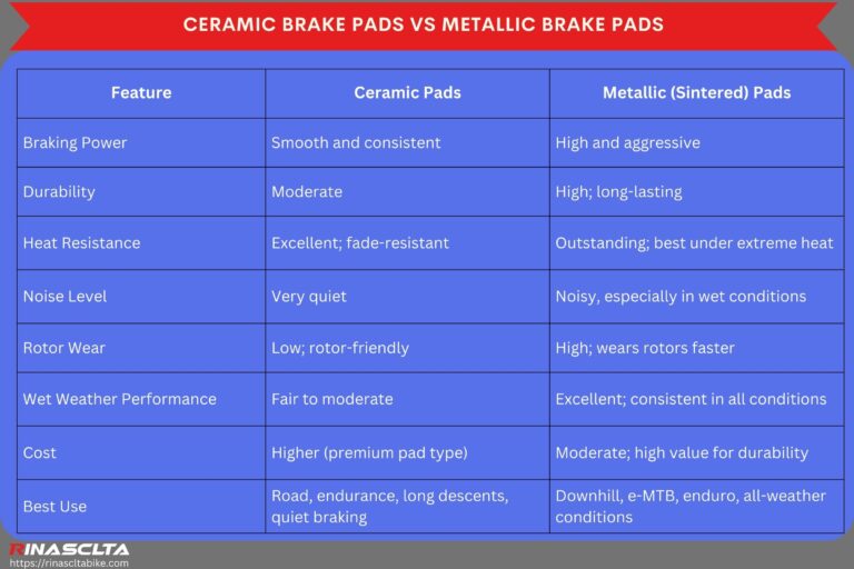 Bike brake pads: definition, types, how to choose and maintain