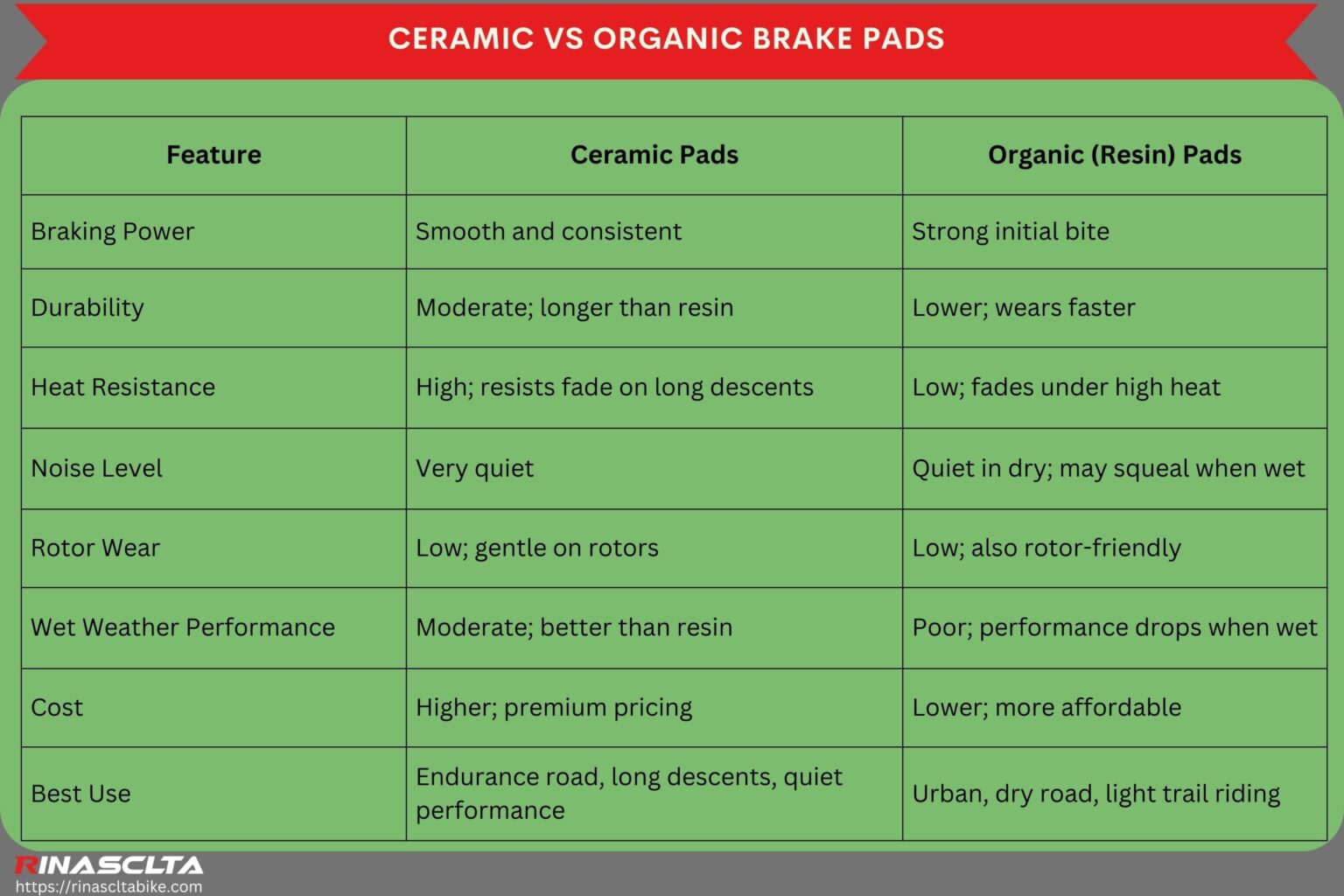 Bike brake pads: definition, types, how to choose and maintain