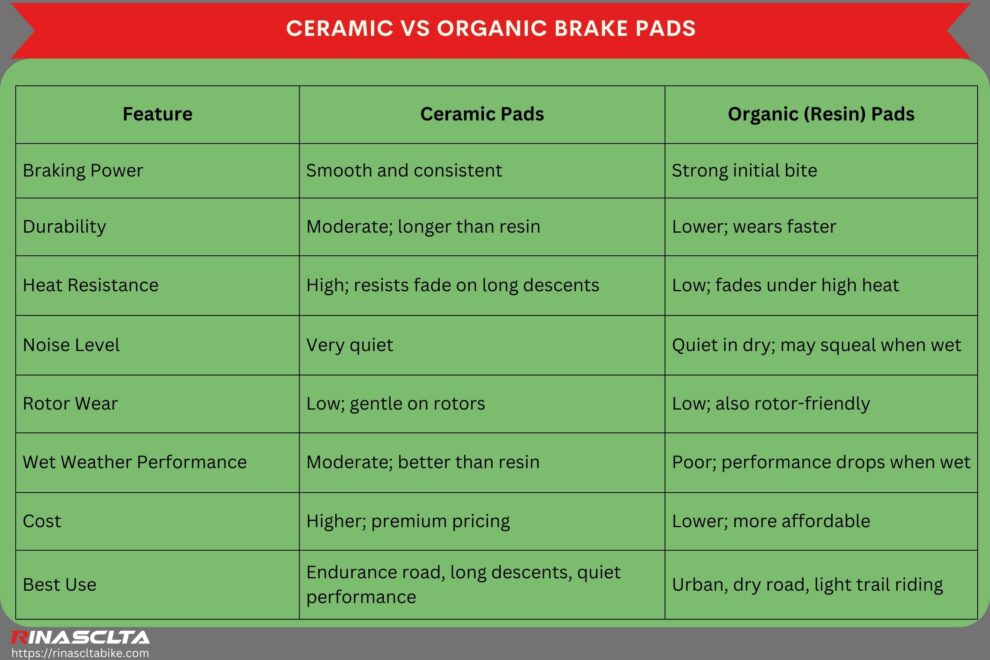 Bike brake pads: definition, types, how to choose and maintain