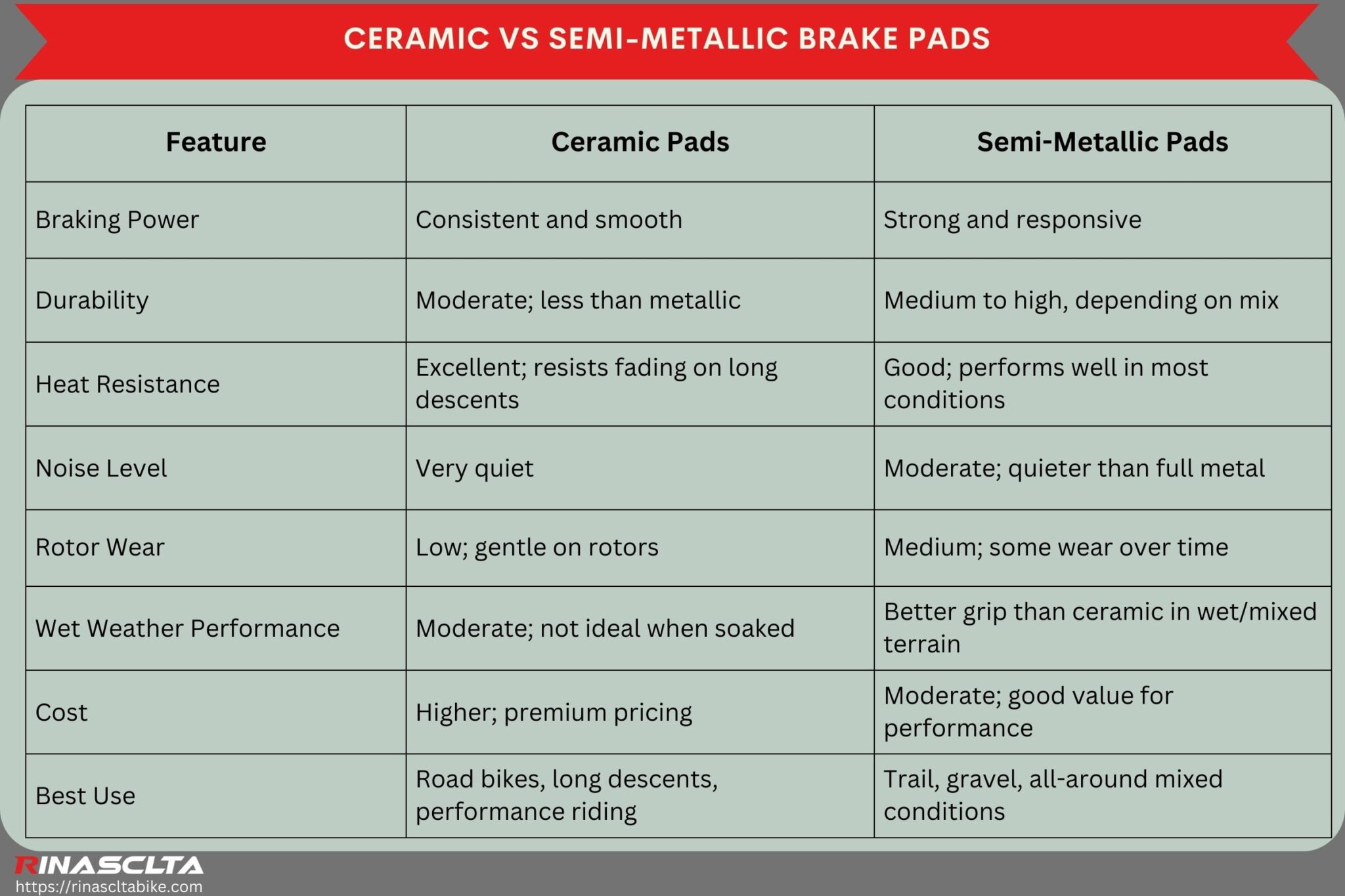 Bike brake pads: definition, types, how to choose and maintain