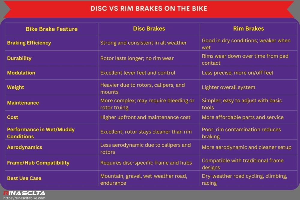 Bike disc brakes: definition, pros & cons, types, how do you choose and ...