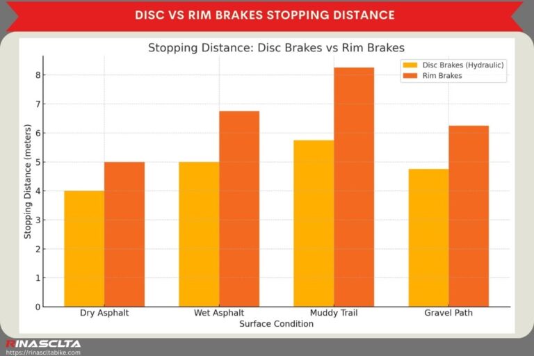 Bike rim brakes: definition, pros & cons, types, how to choose and adjust