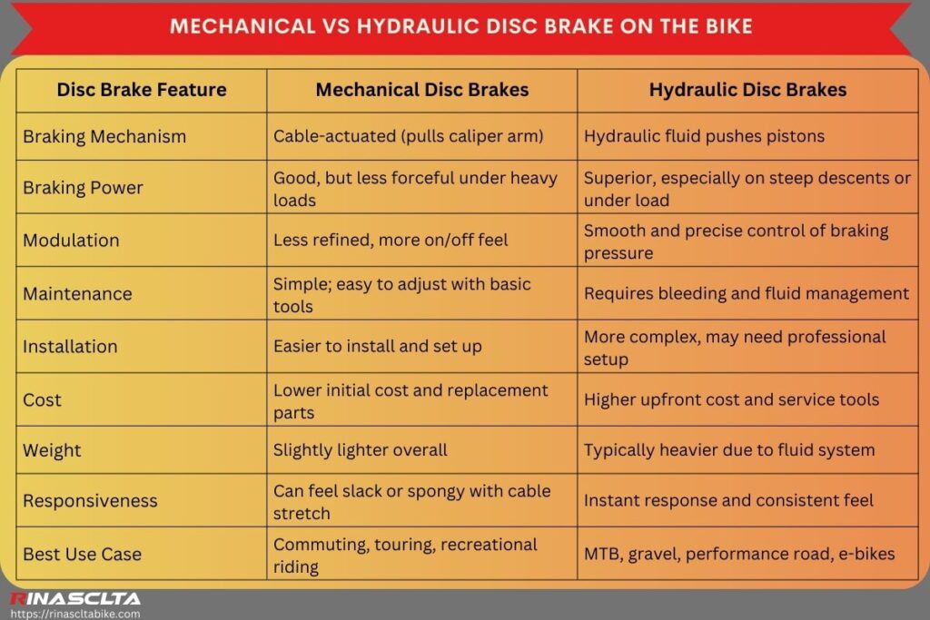 Bike disc brakes: definition, pros & cons, types, how do you choose and ...