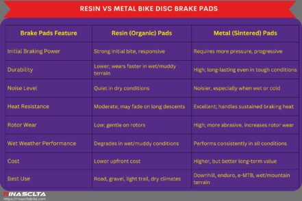 Bike brake pads: definition, types, how to choose and maintain
