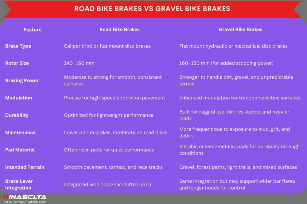 Bike brakes: definition, types, how to choose and maintain