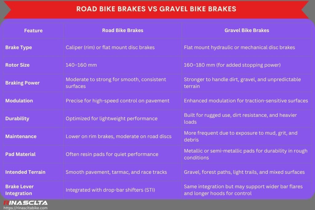 Bike brakes: definition, types, how to choose and maintain