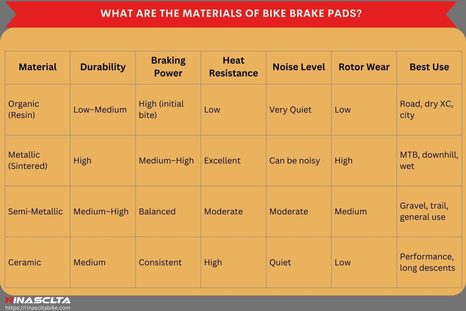Bike brake pads: definition, types, how to choose and maintain