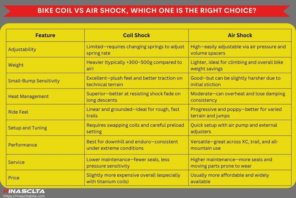 Bike coil vs air shock: pros & cons, which is better?