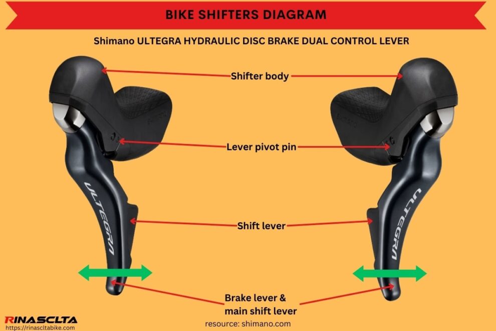 Bike shifters: definition, types, how to choose and adjust