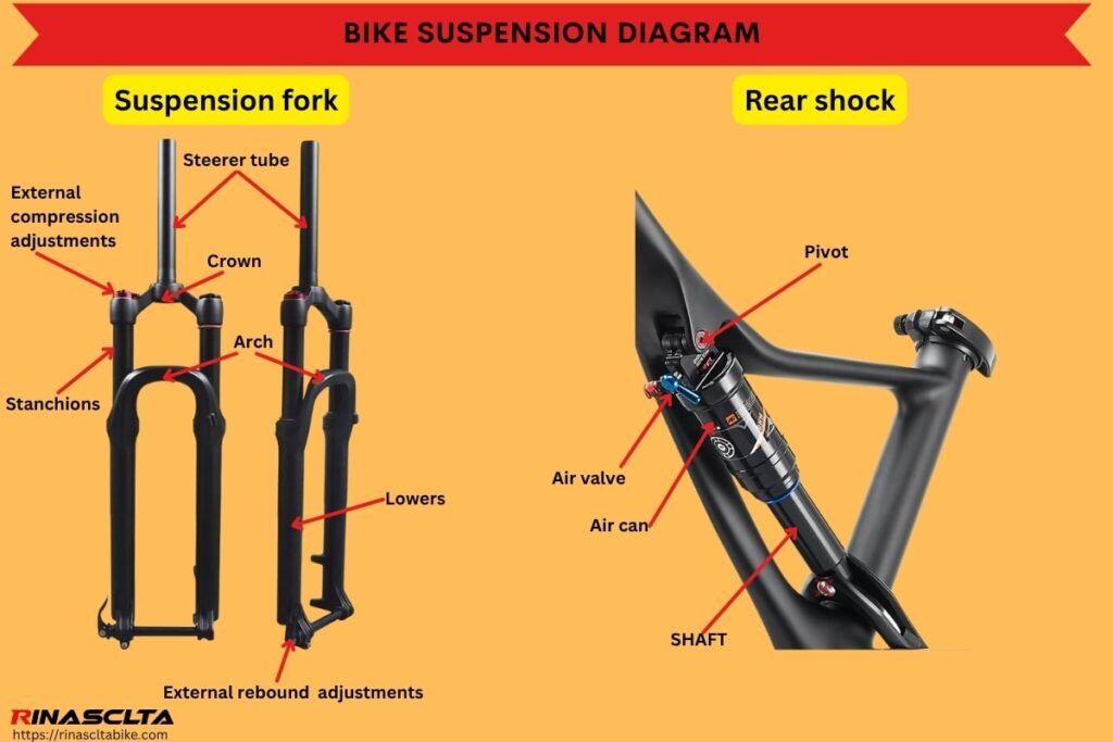 Bike suspension: definition, types, how to choose and maintain