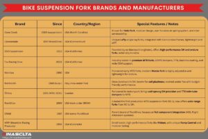 Bike suspension fork: definition, types, how to choose and maintain