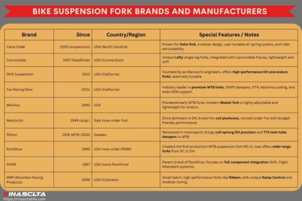 Bike suspension fork: definition, types, how to choose and maintain