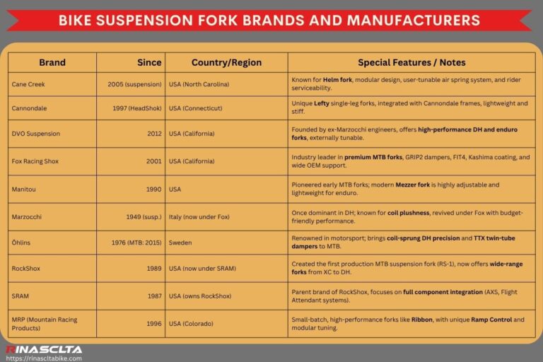 Bike suspension fork: definition, types, how to choose and maintain