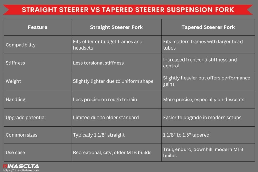 Bike suspension fork: definition, types, how to choose and maintain