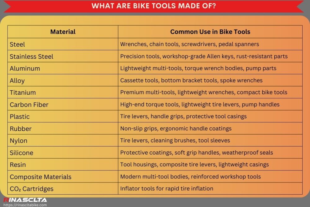 Bike tool: definition, types and how to choose